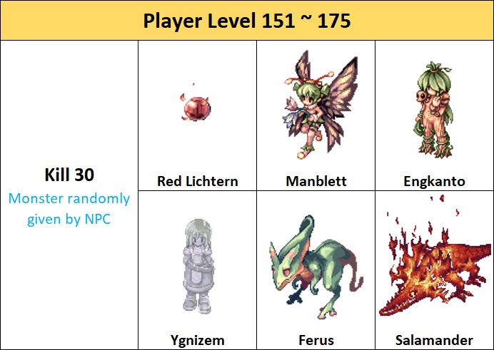 Official Ragnarok Online by Gravity Game Hub